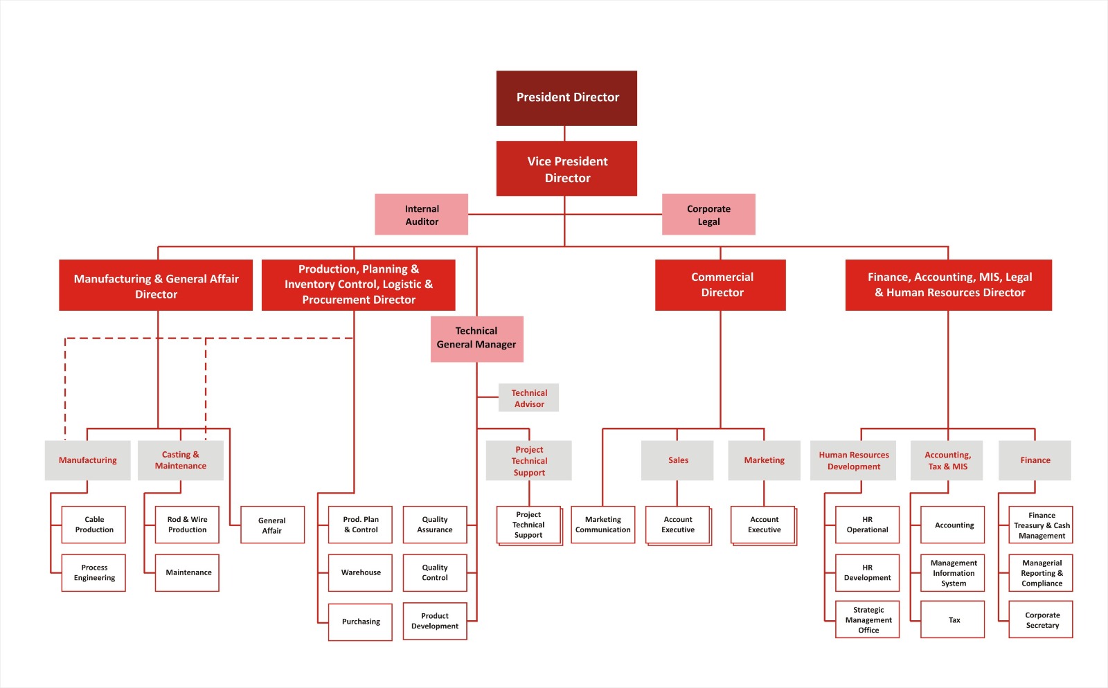 PT KMI Wire and Cable Tbk